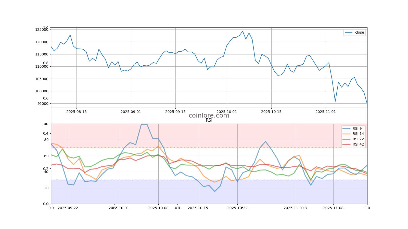 TBTC RSI indicator