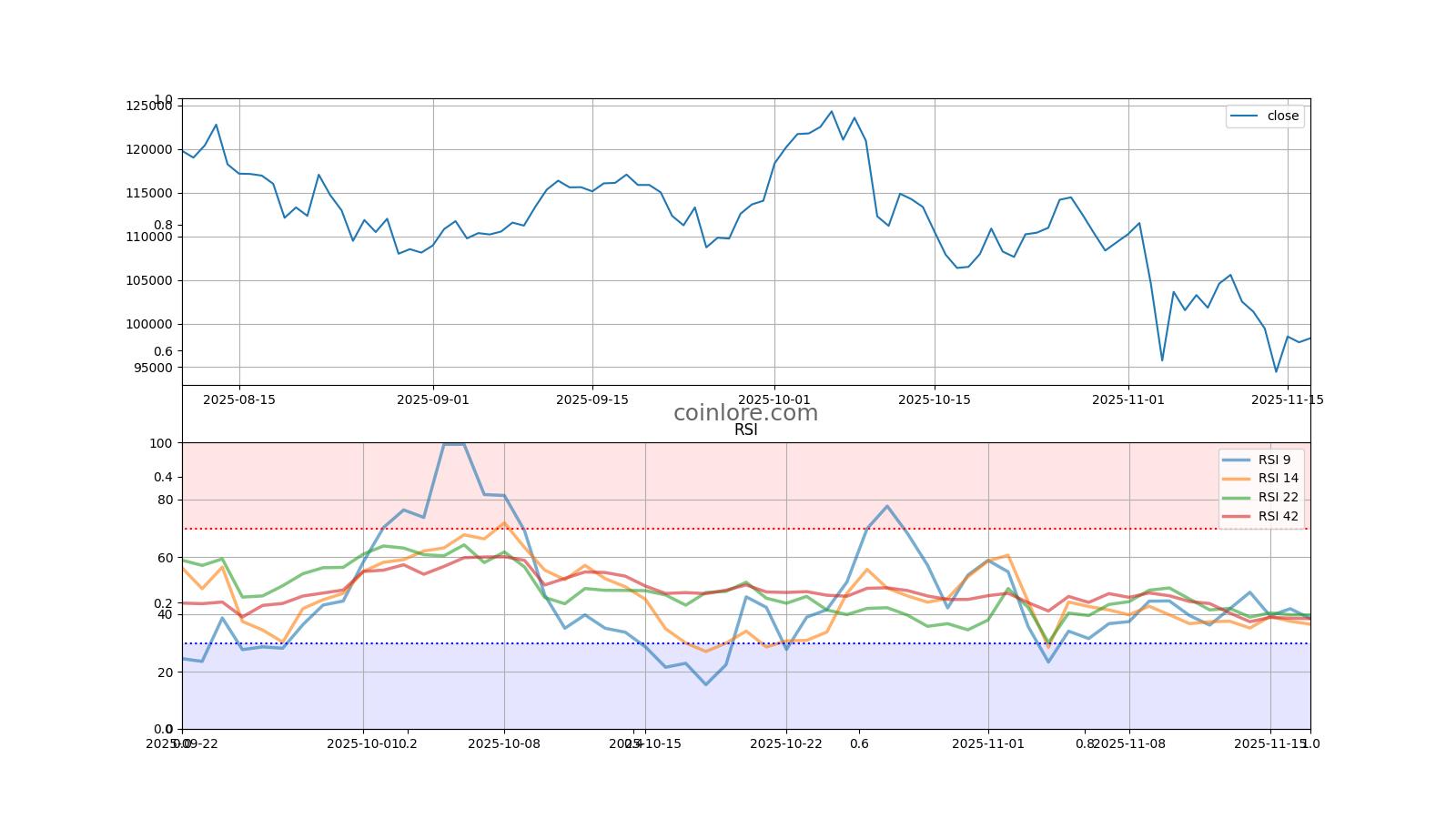 TBTC RSI indicator