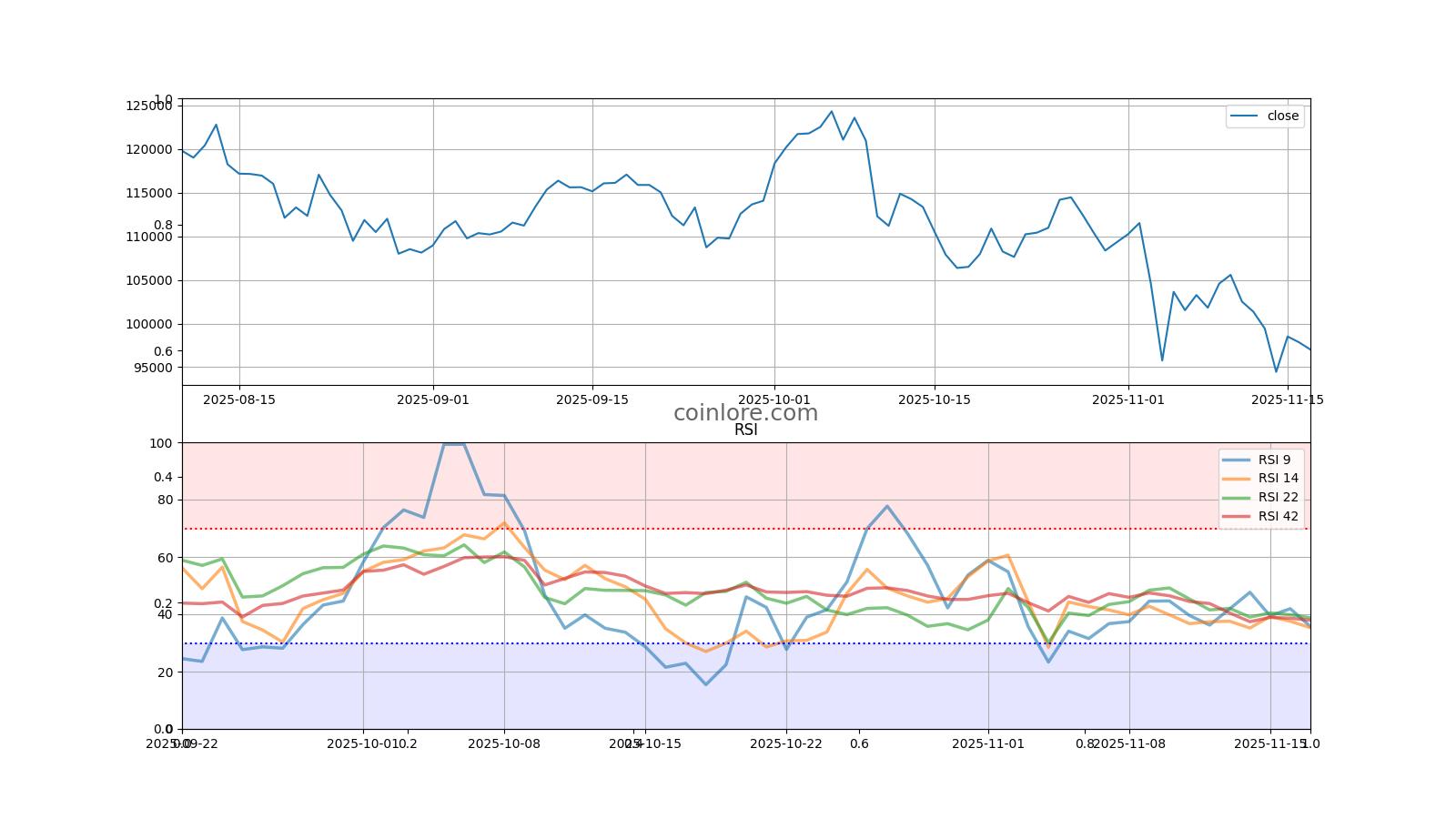 TBTC RSI indicator