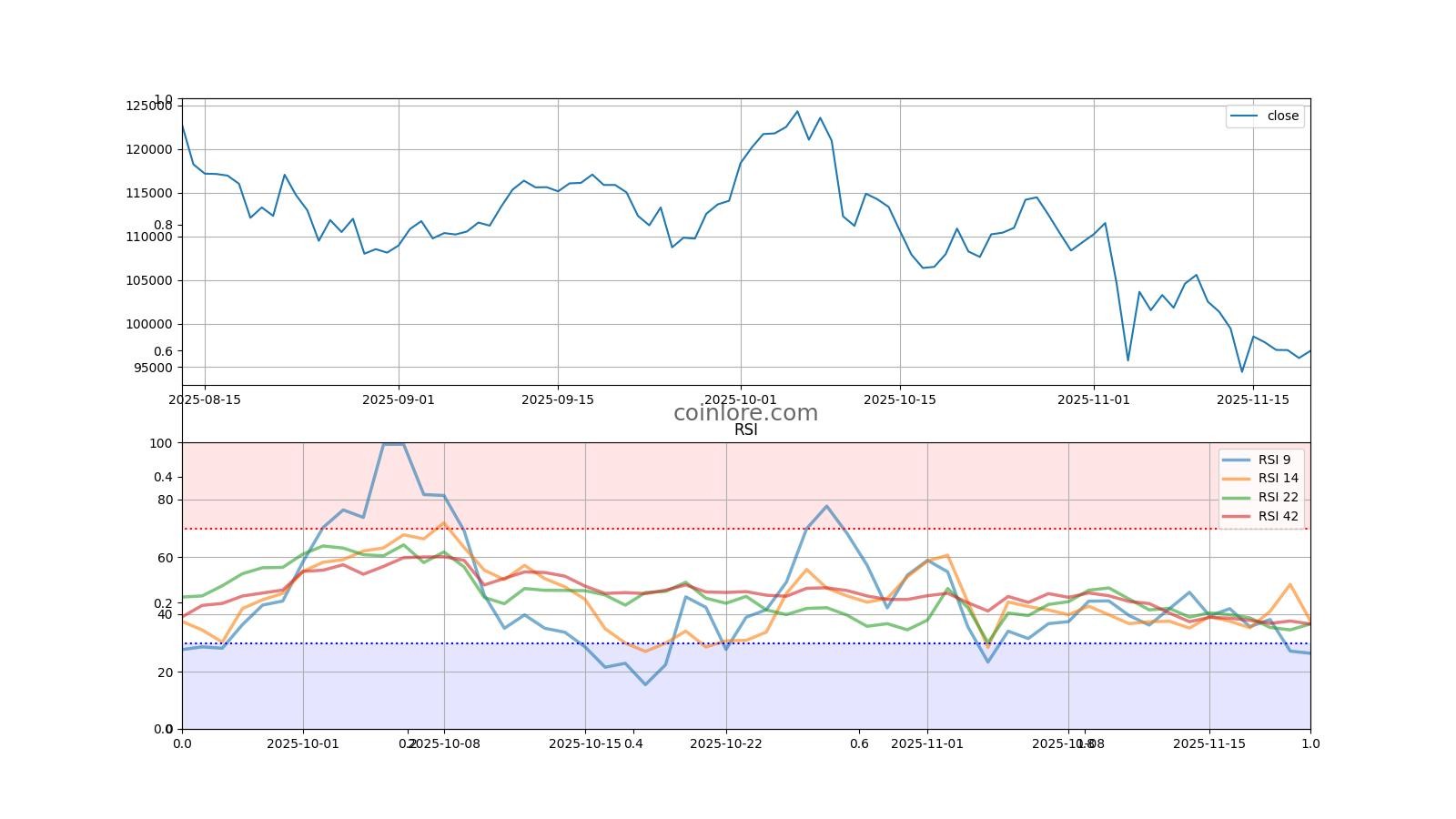 TBTC RSI indicator