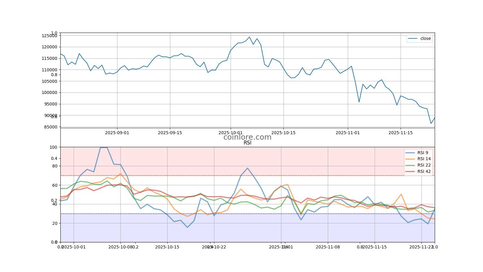 TBTC RSI indicator