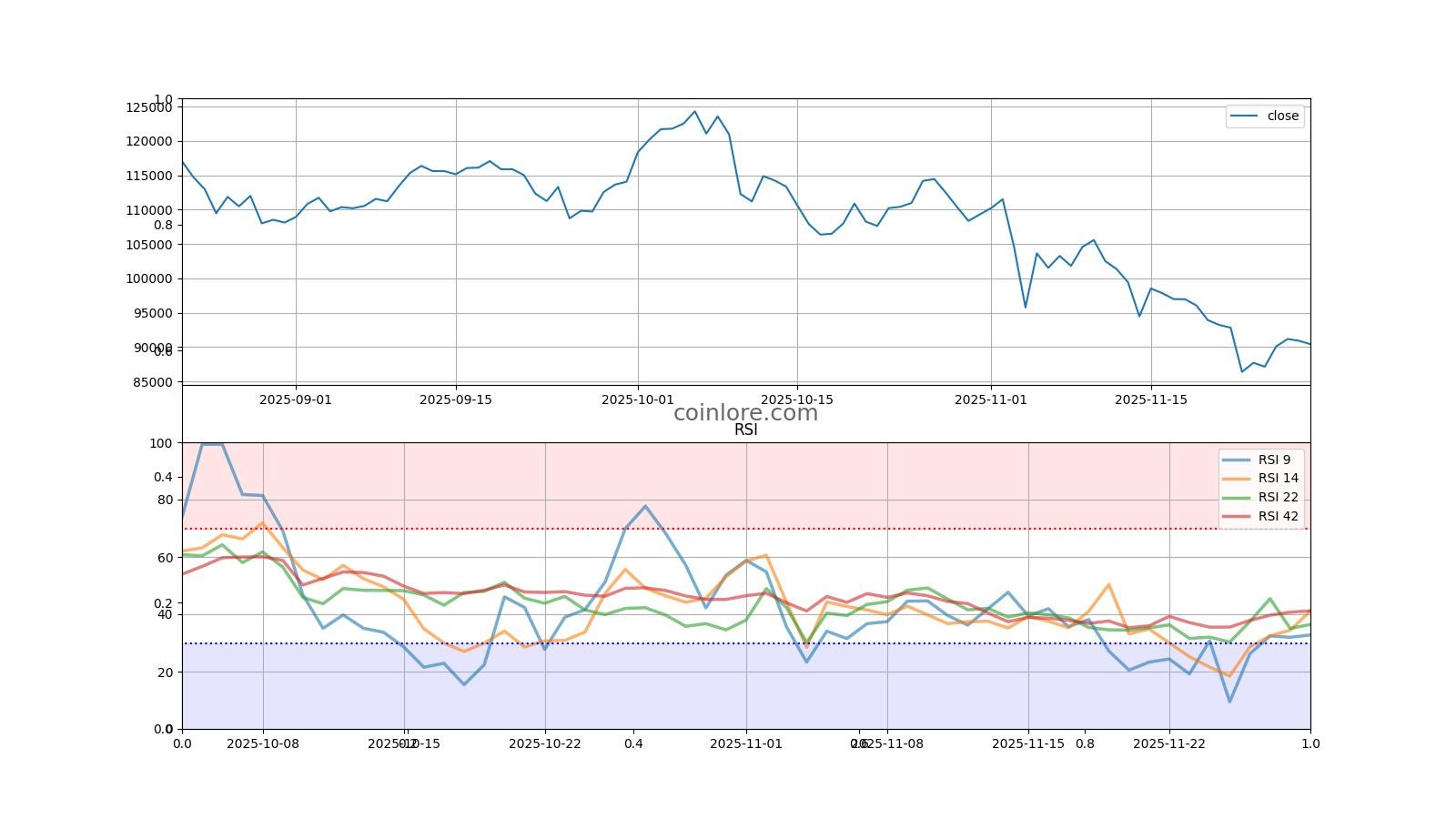 TBTC RSI indicator