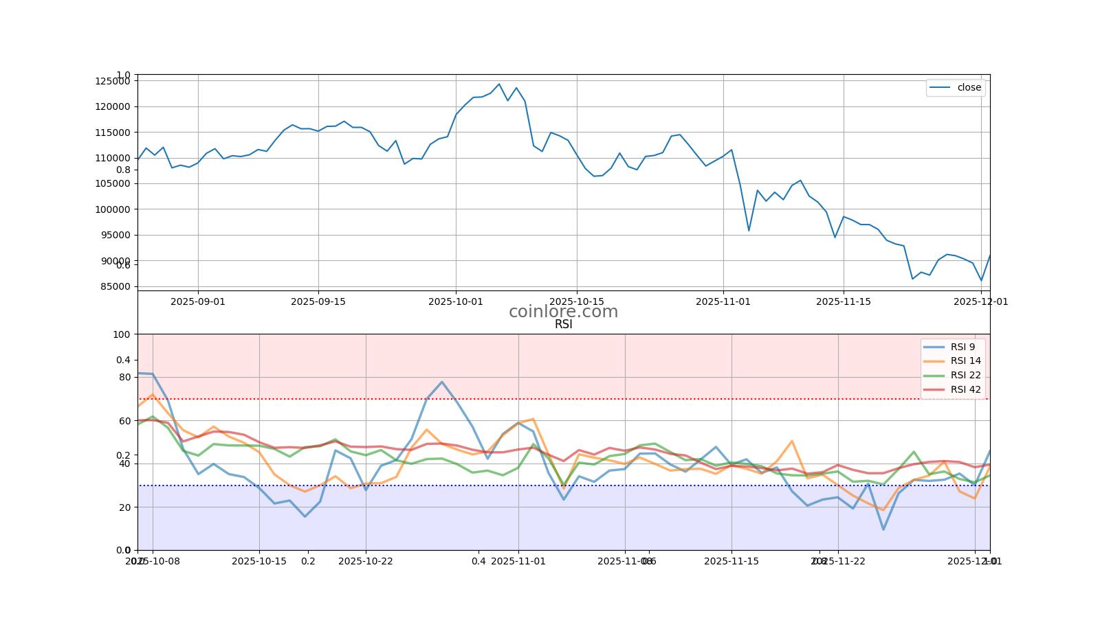 TBTC RSI indicator