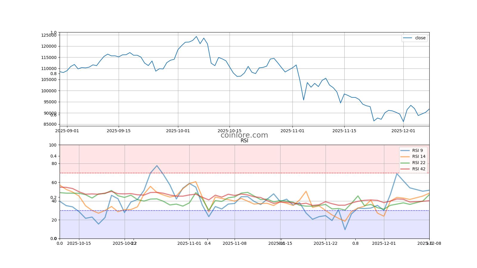 TBTC RSI indicator