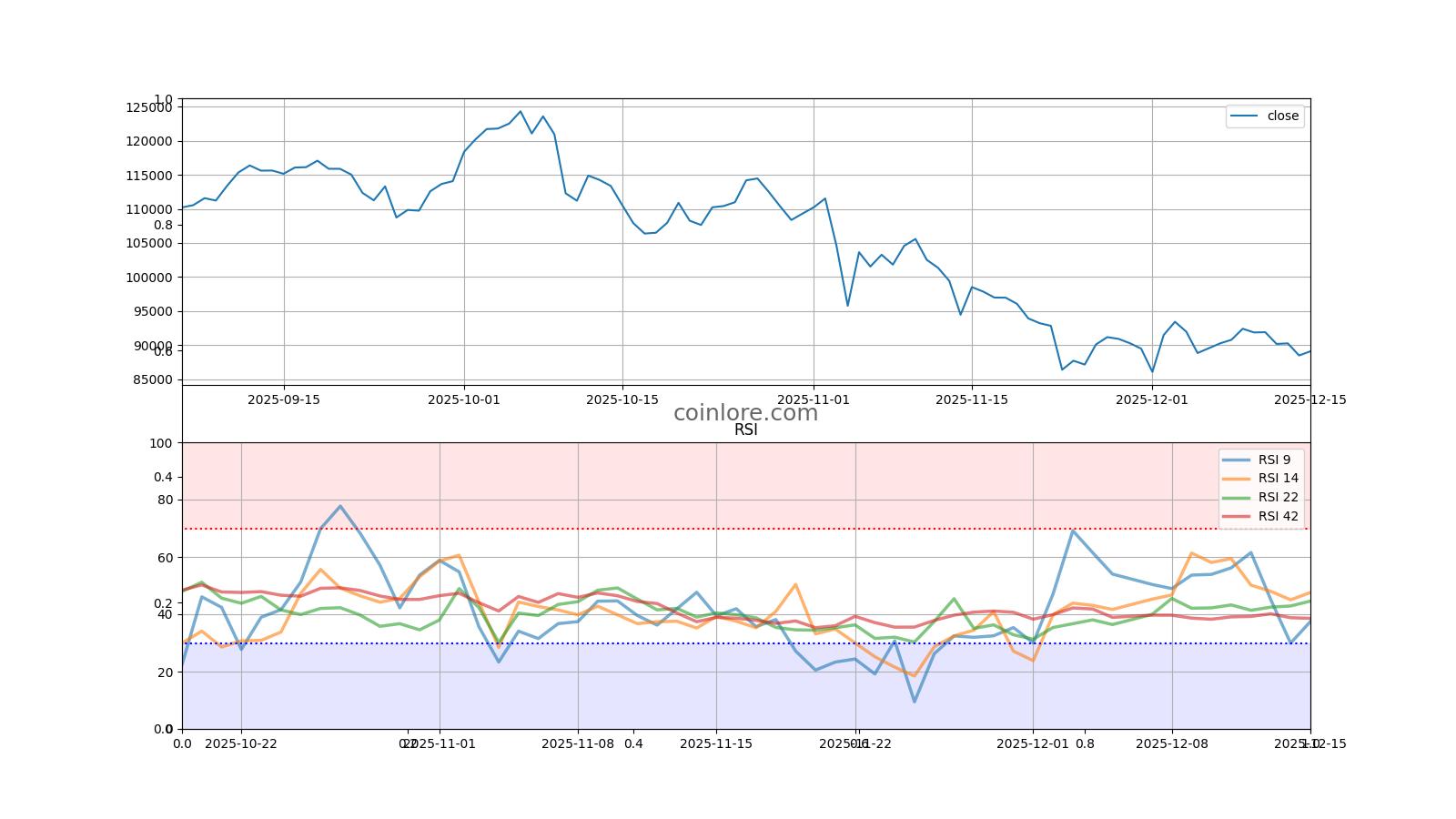 TBTC RSI indicator