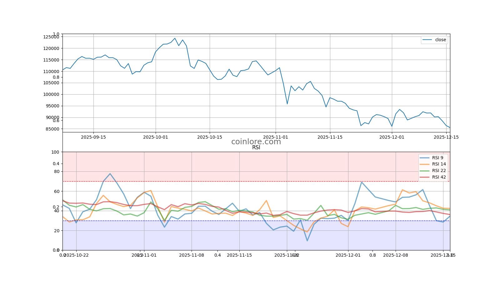 TBTC RSI indicator