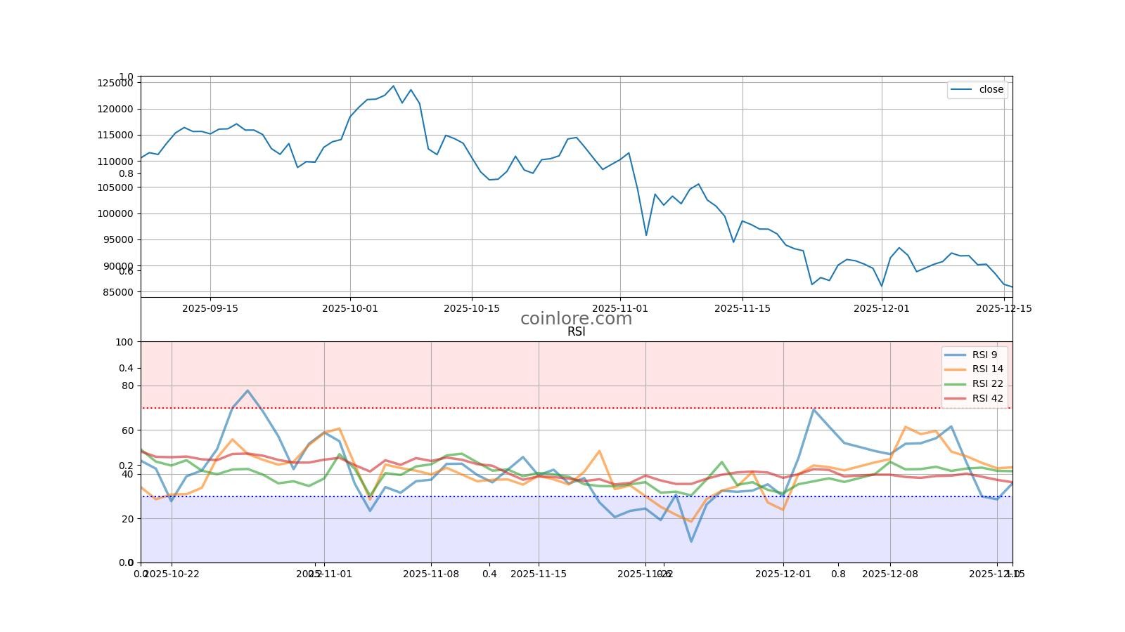 TBTC RSI indicator