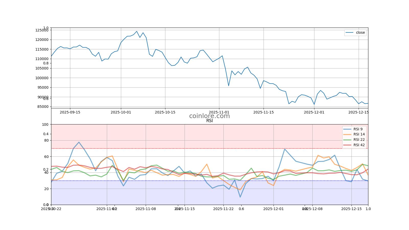 TBTC RSI indicator