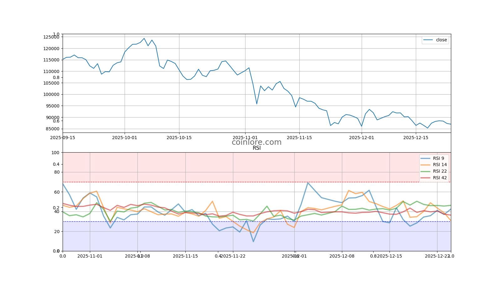TBTC RSI indicator