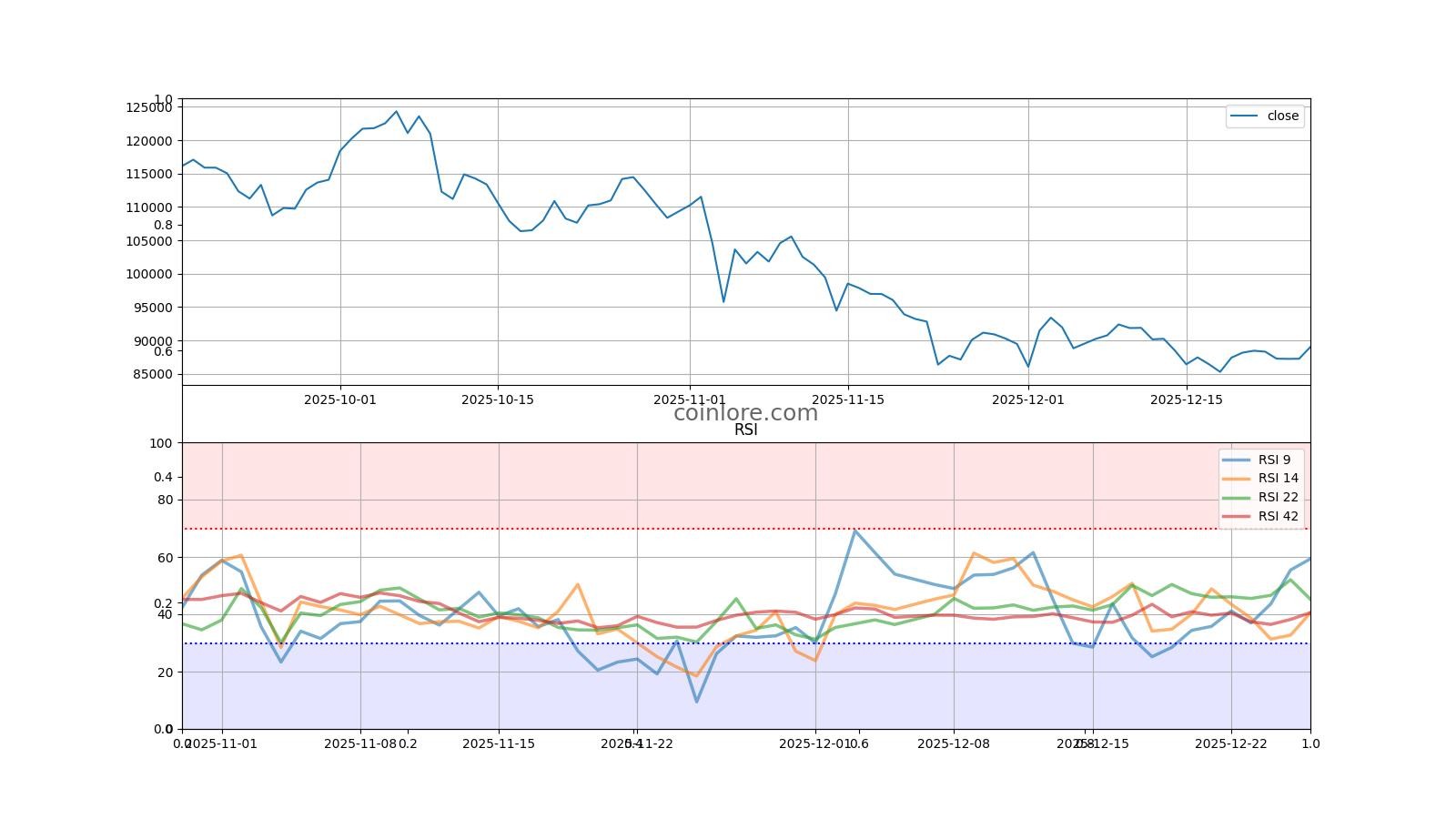 TBTC RSI indicator