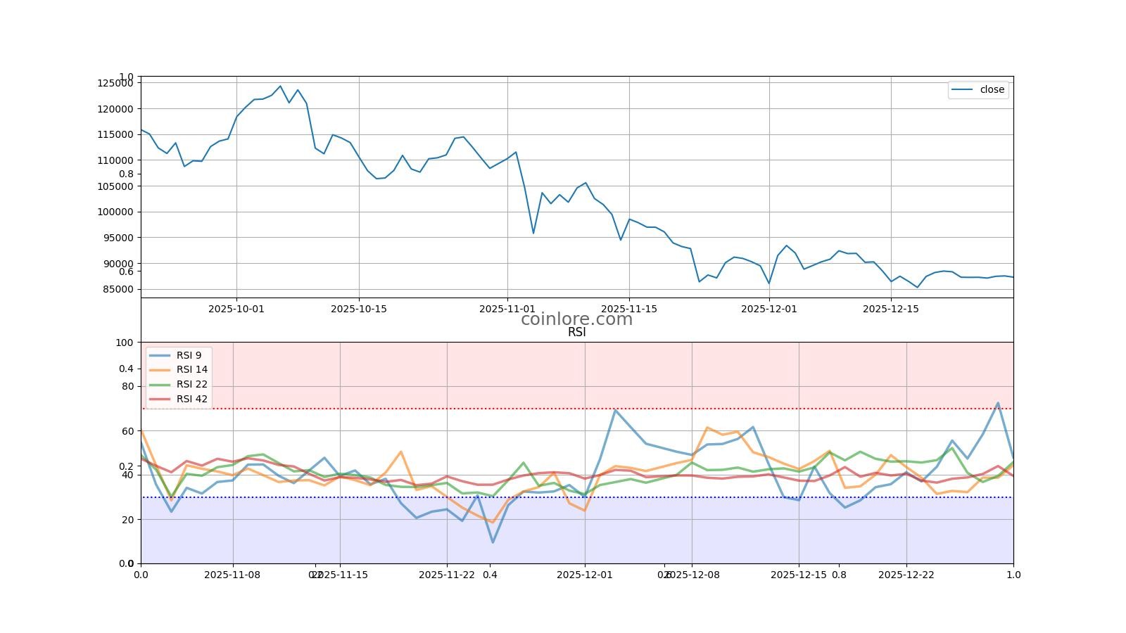 TBTC RSI indicator