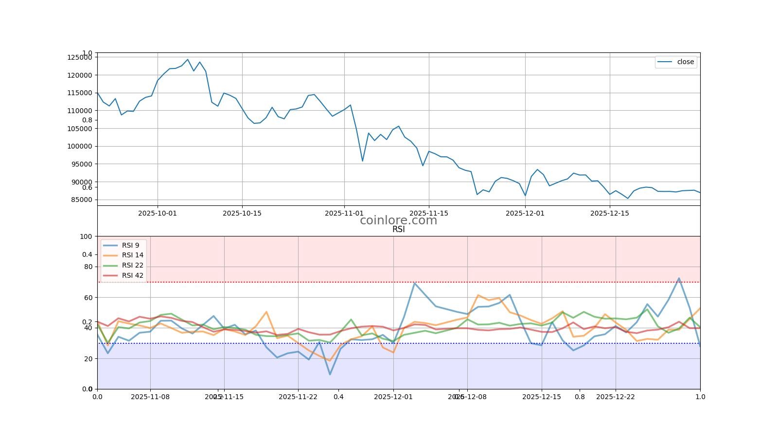 TBTC RSI indicator