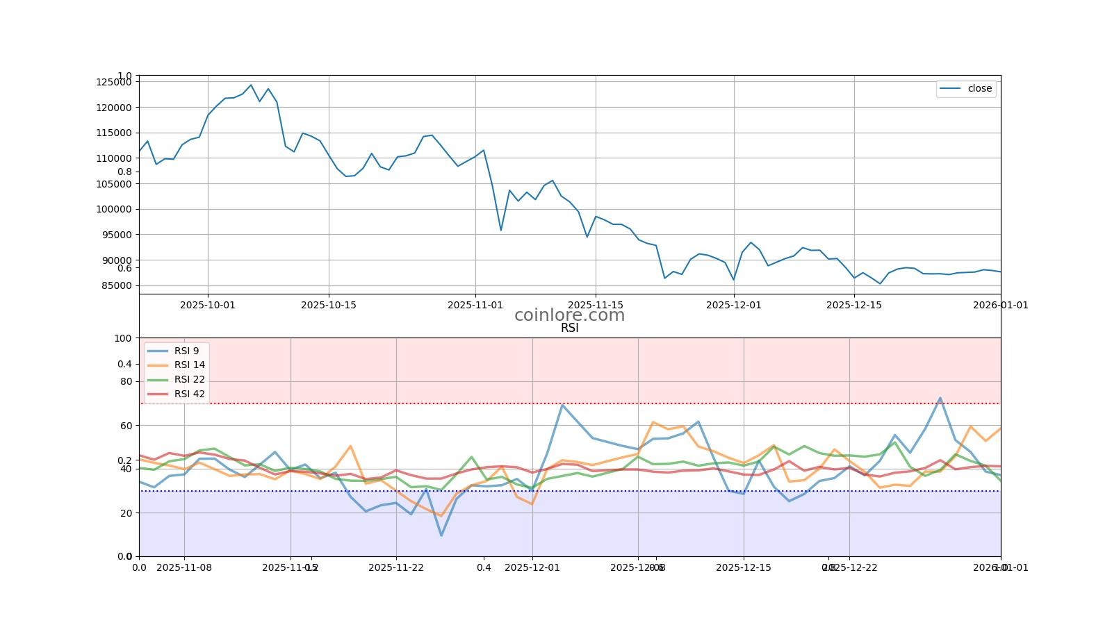 TBTC RSI indicator