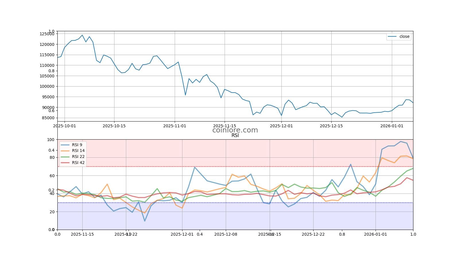 TBTC RSI indicator