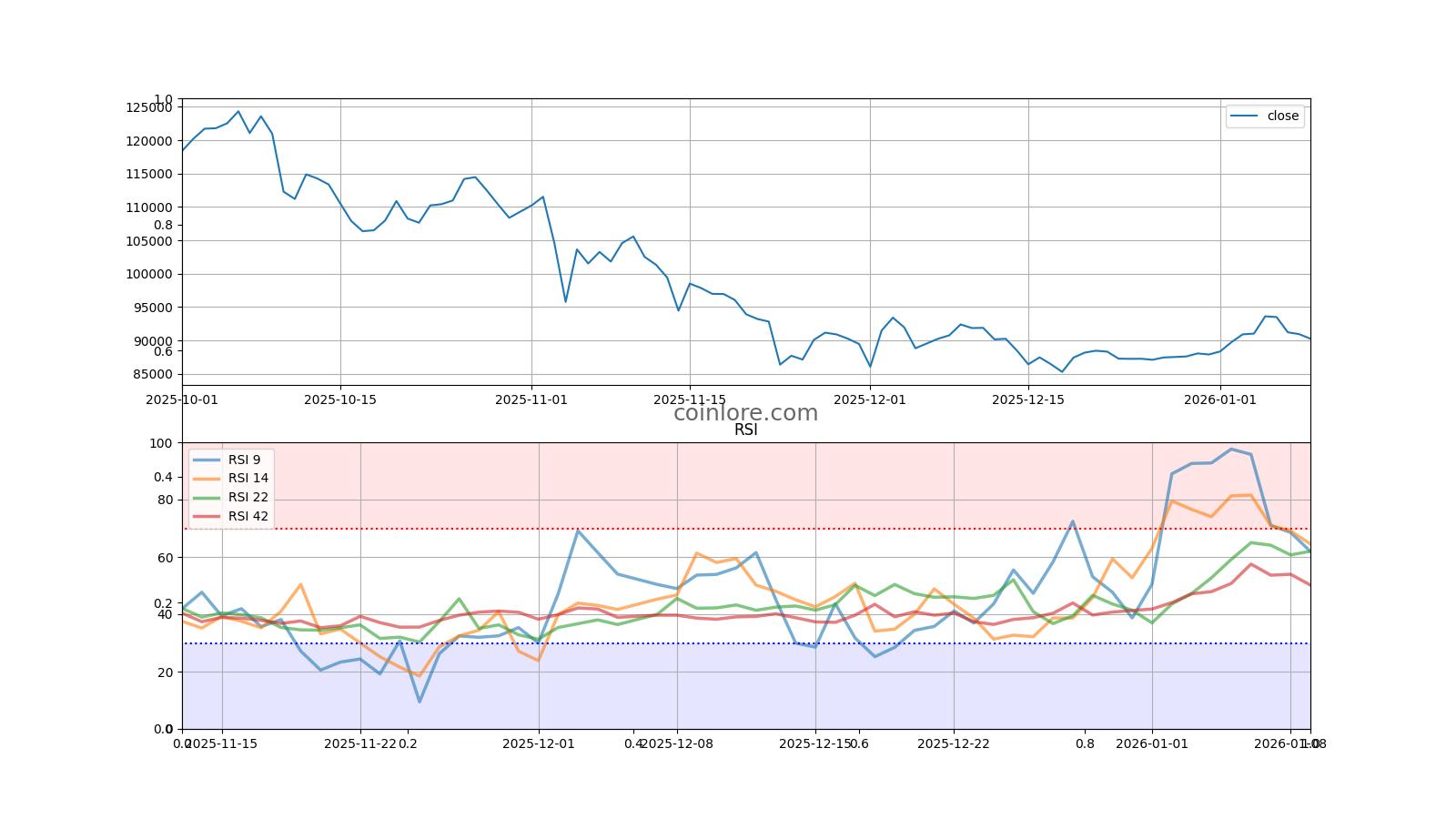 TBTC RSI indicator
