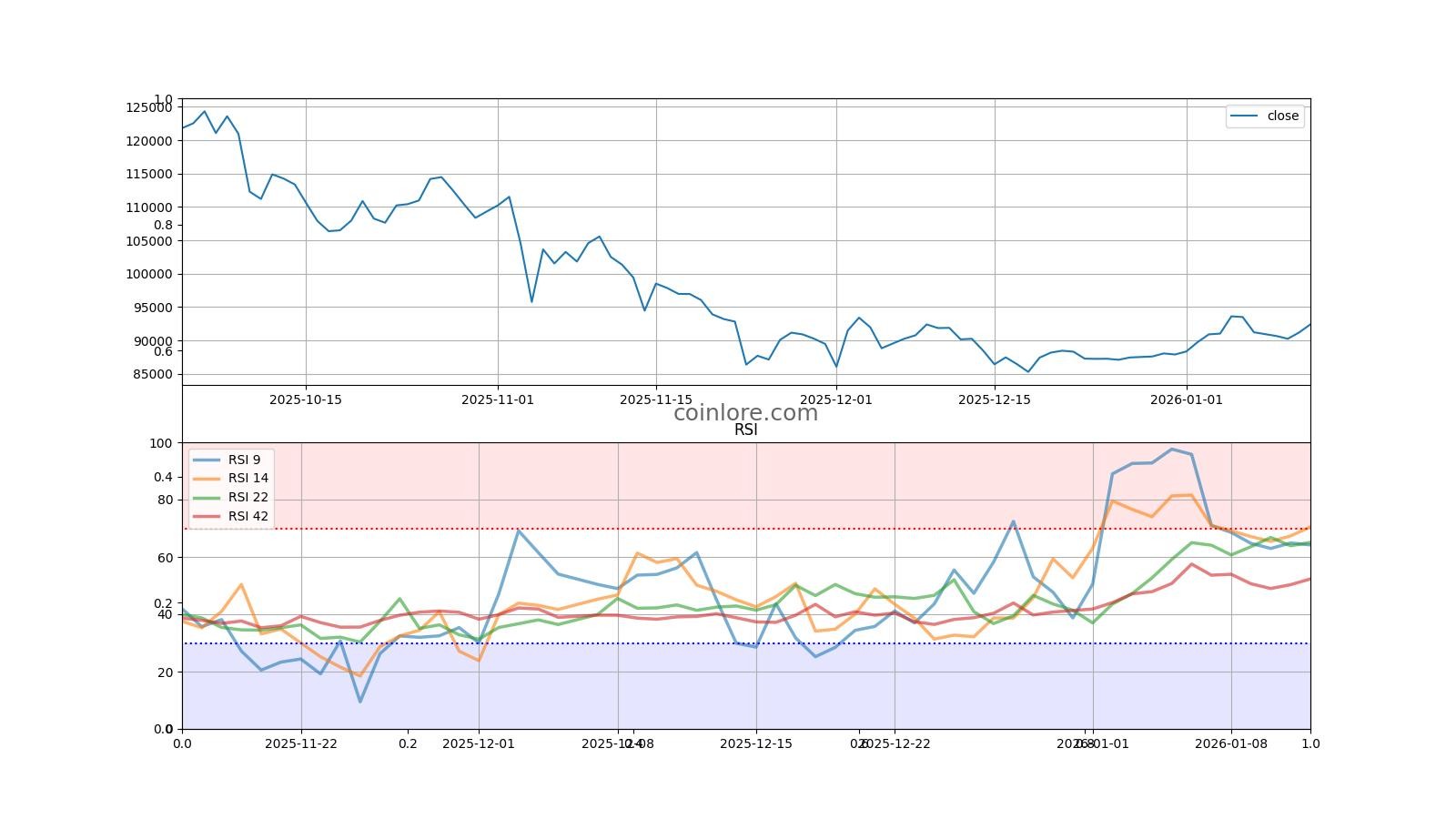 TBTC RSI indicator