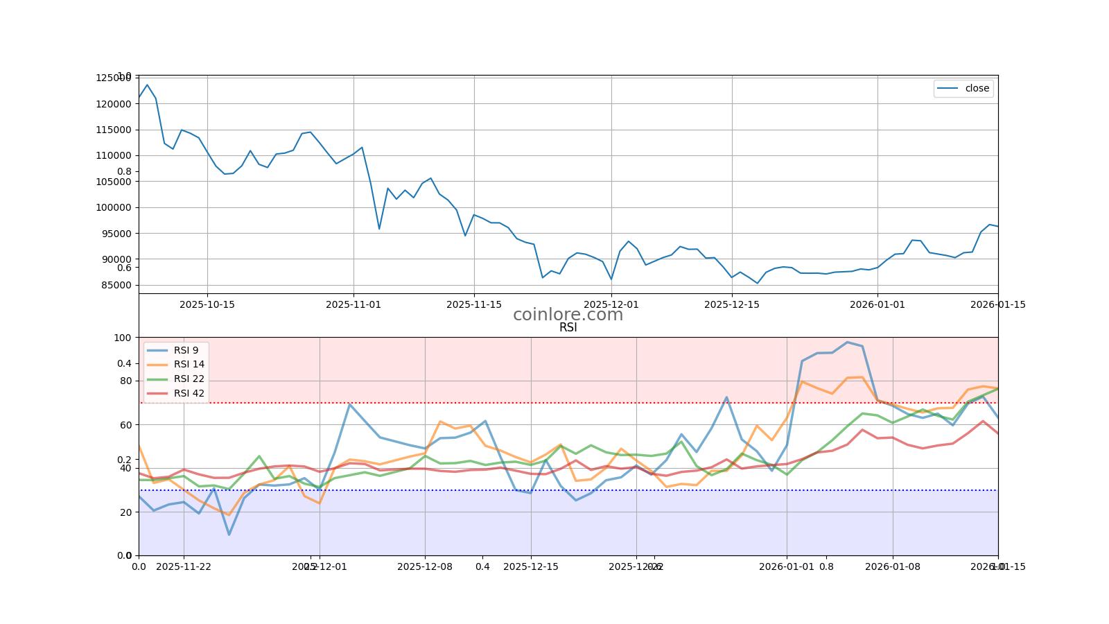 TBTC RSI indicator