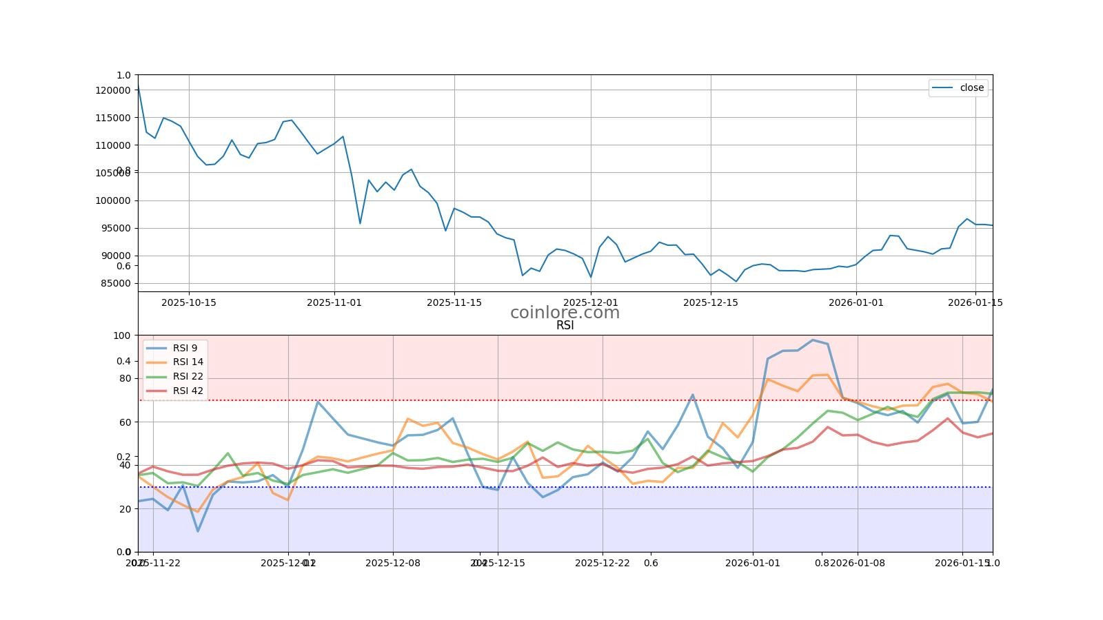 TBTC RSI indicator