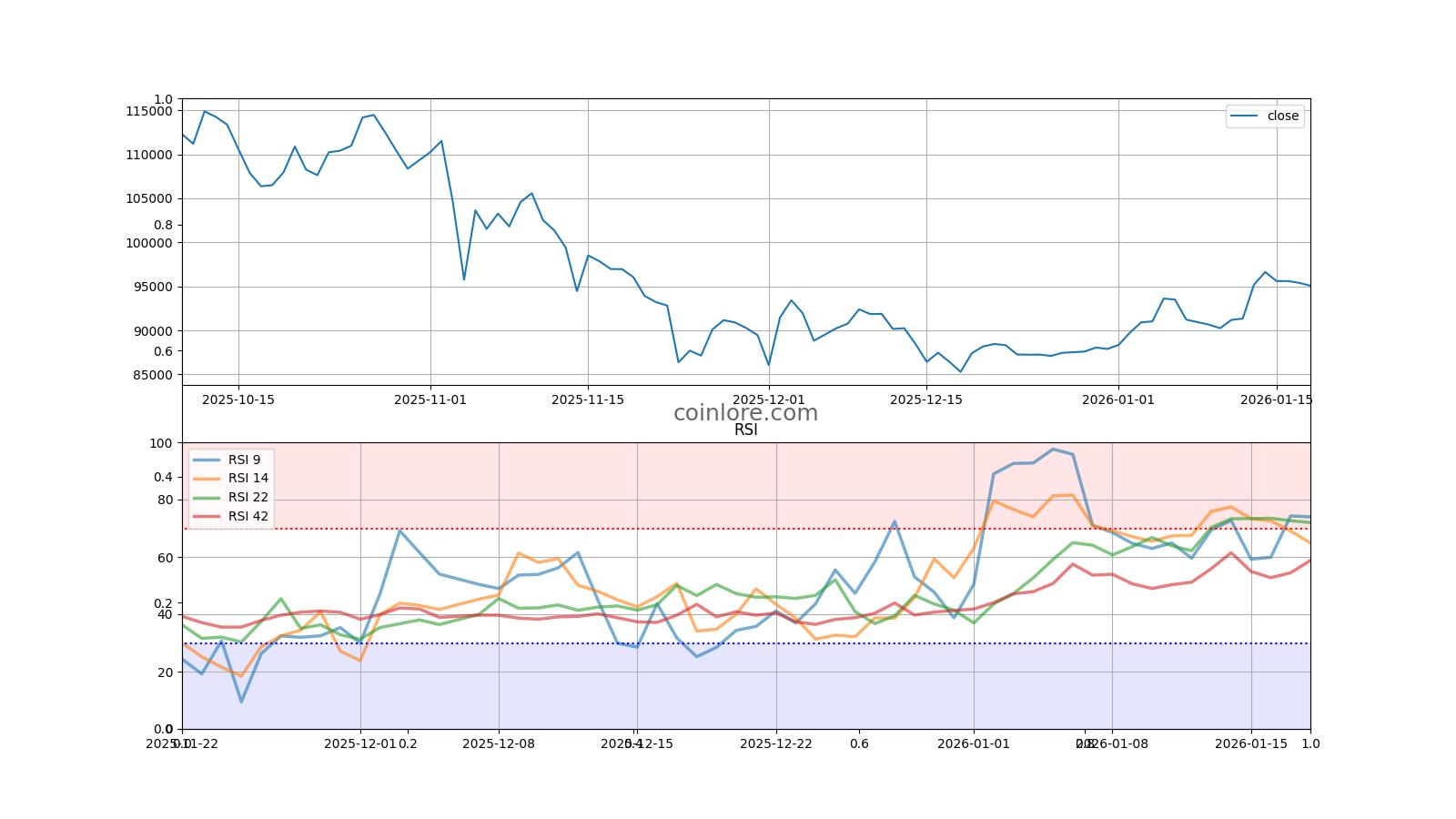 TBTC RSI indicator