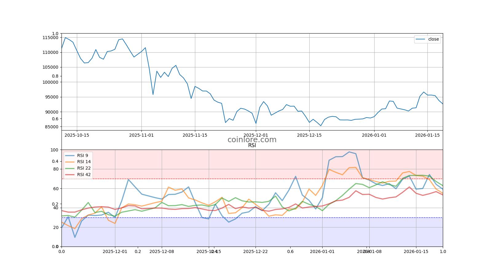 TBTC RSI indicator