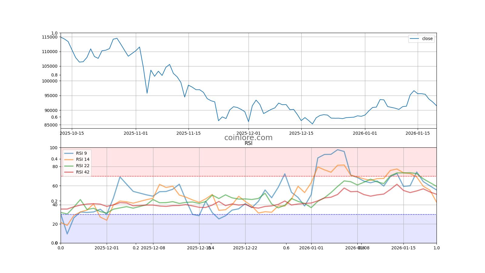 TBTC RSI indicator