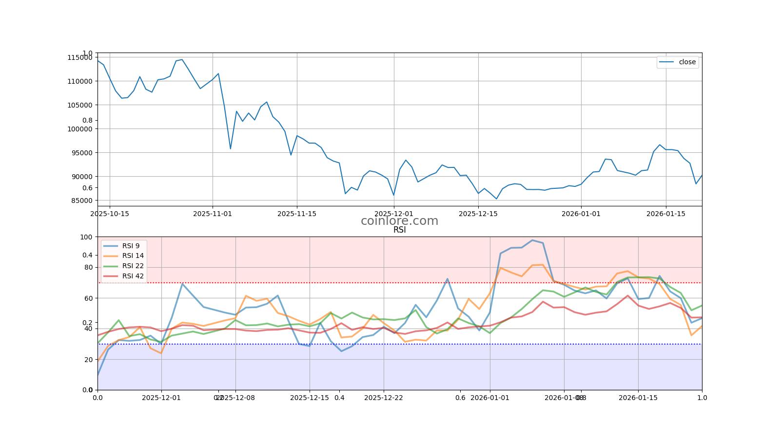 TBTC RSI indicator