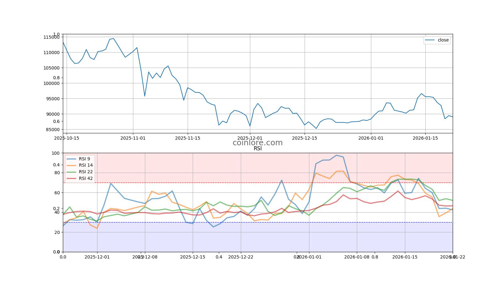 TBTC RSI indicator