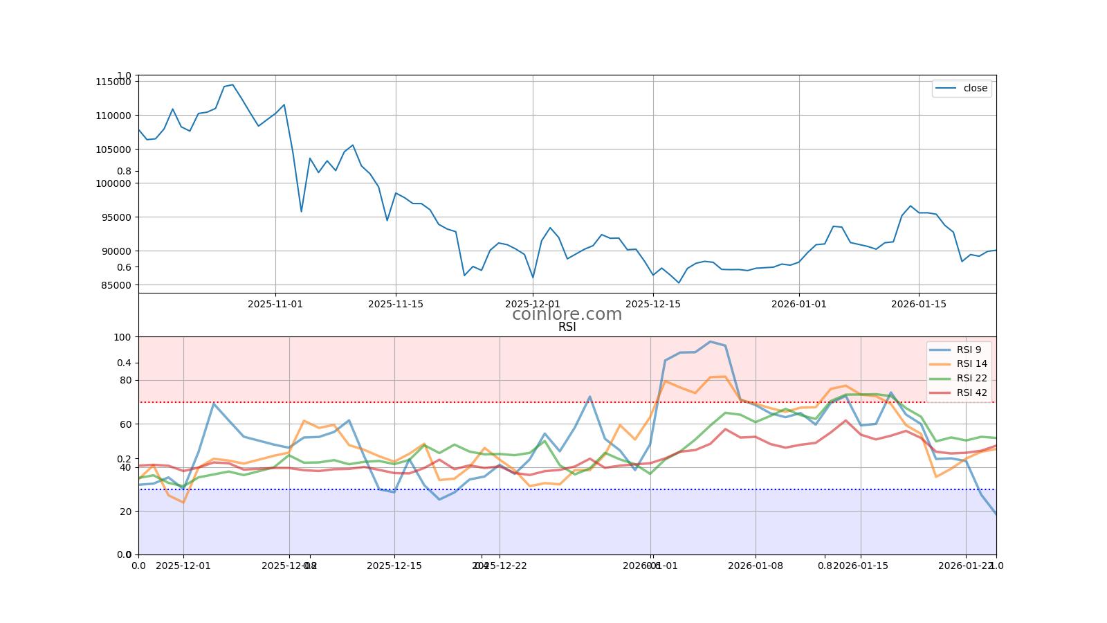 TBTC RSI indicator