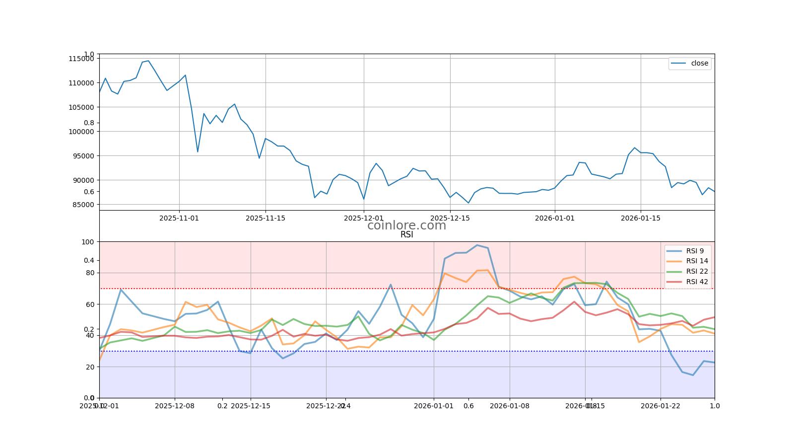 TBTC RSI indicator