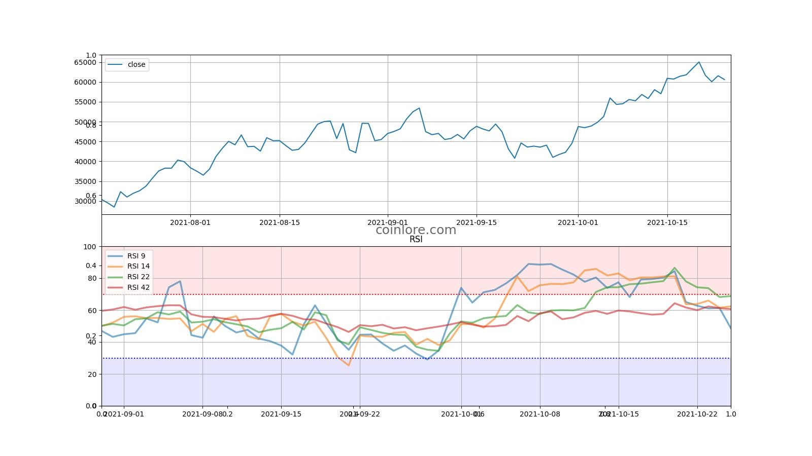 TBTC RSI indicator