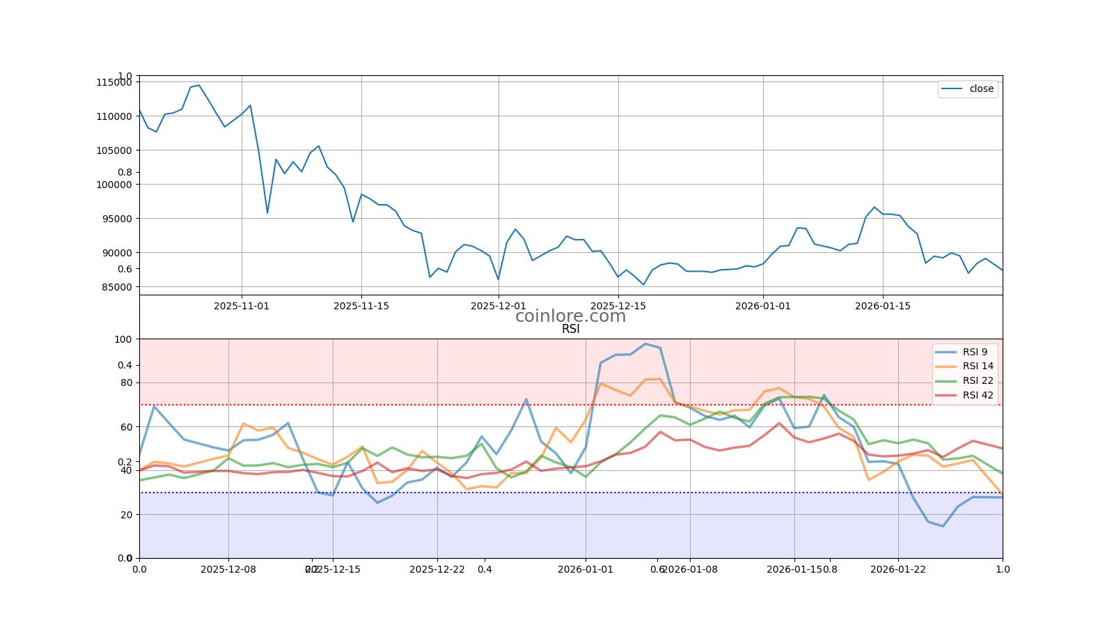 TBTC RSI indicator
