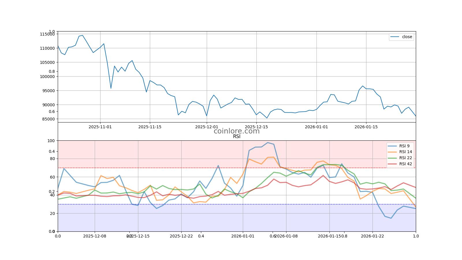 TBTC RSI indicator