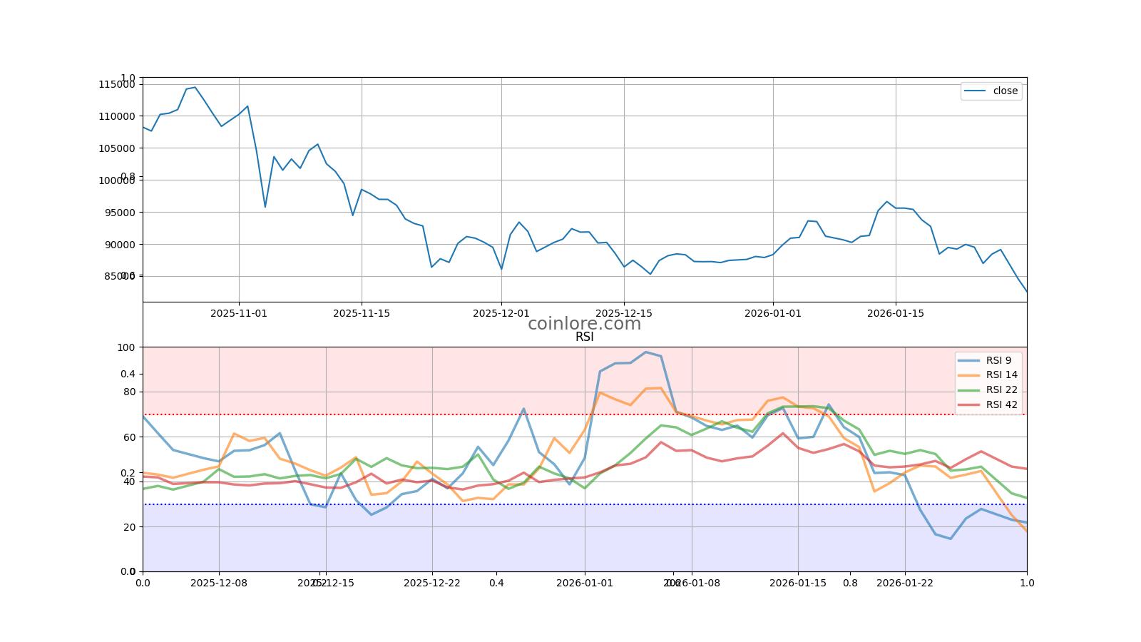 tBTC RSI indicator
