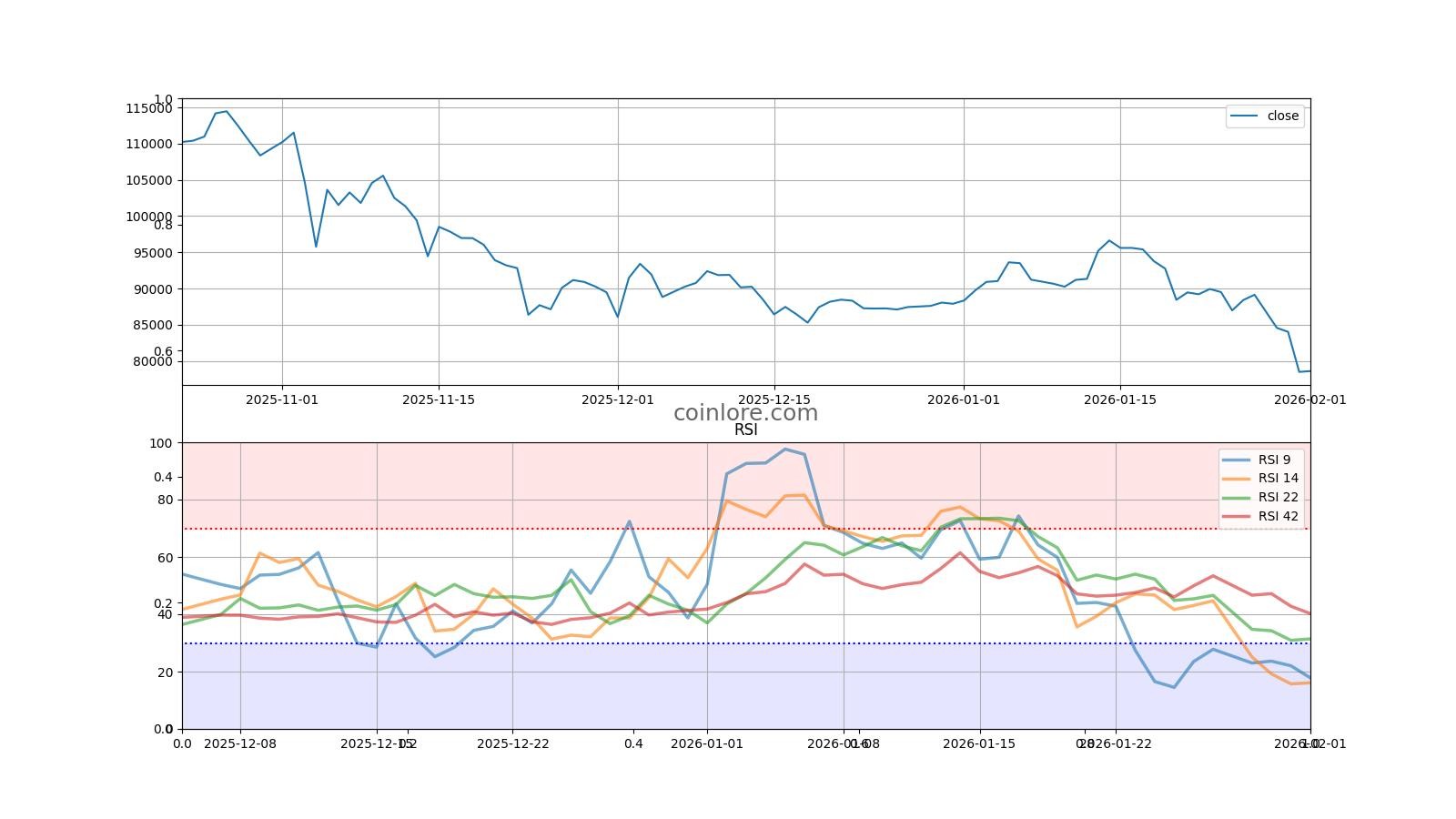 TBTC RSI indicator