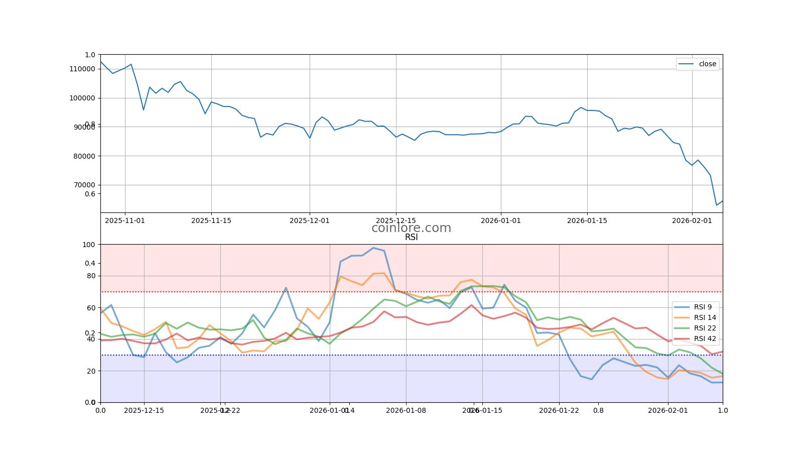 TBTC RSI indicator
