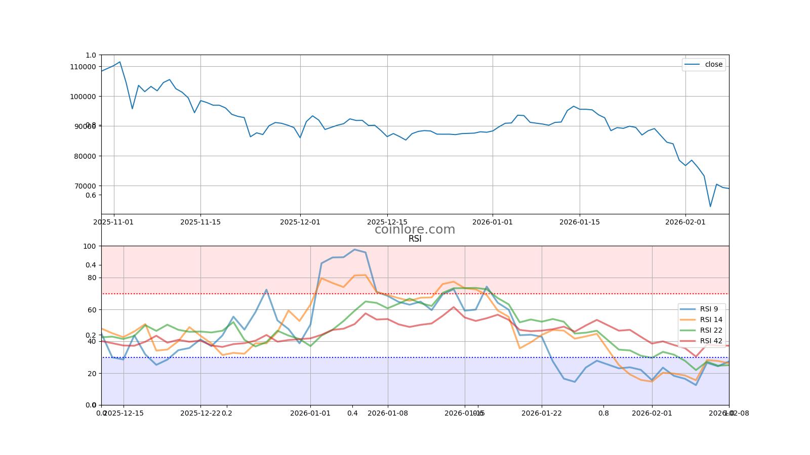 TBTC RSI indicator