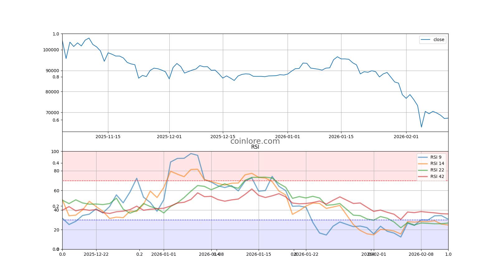TBTC RSI indicator