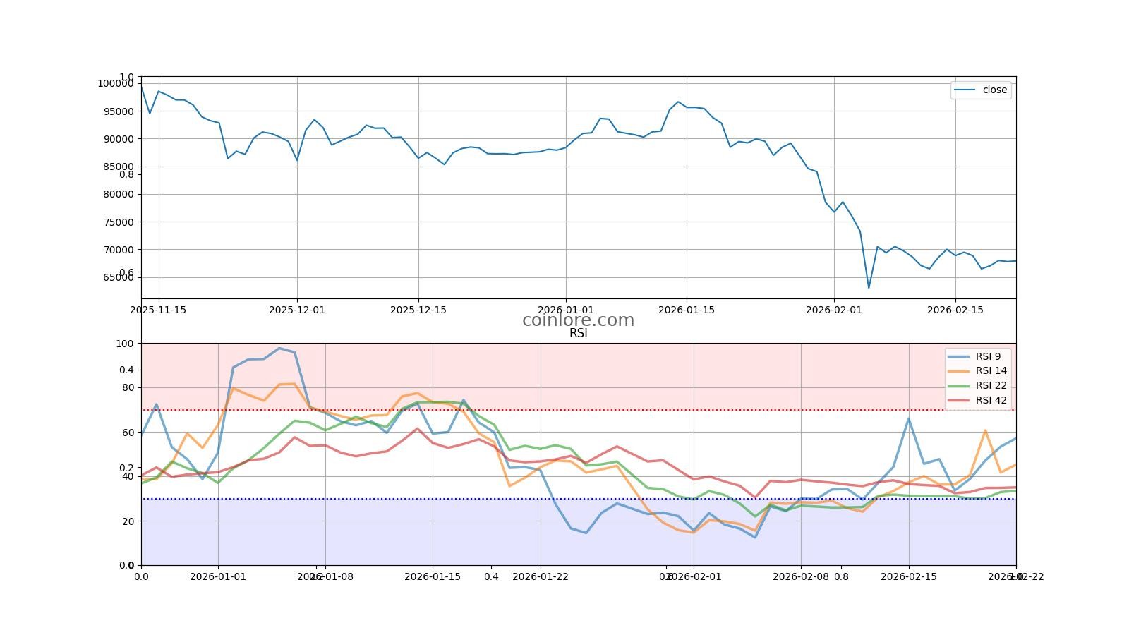 TBTC RSI indicator