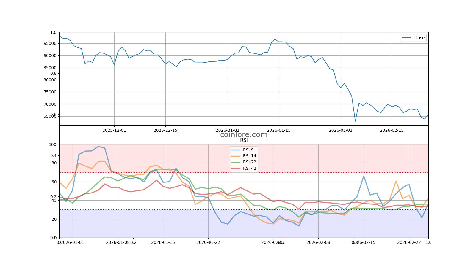 TBTC RSI indicator