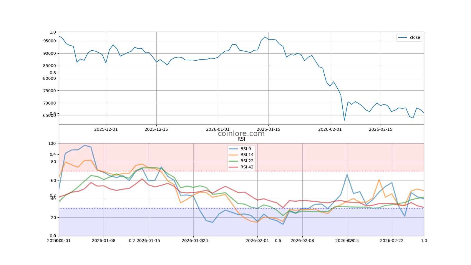 TBTC RSI indicator