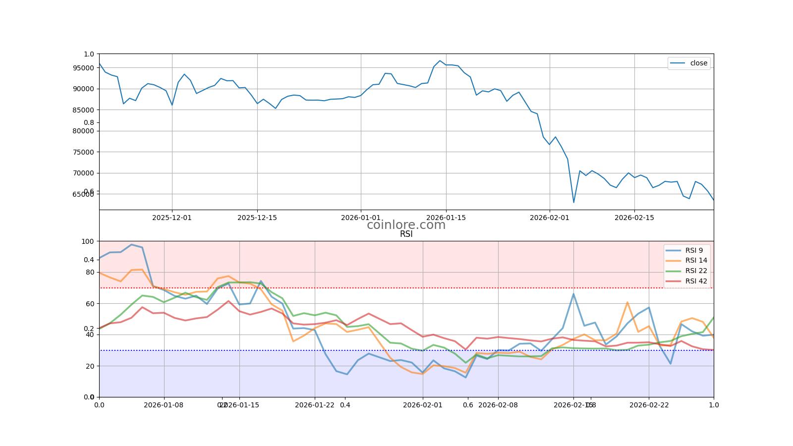 TBTC RSI indicator