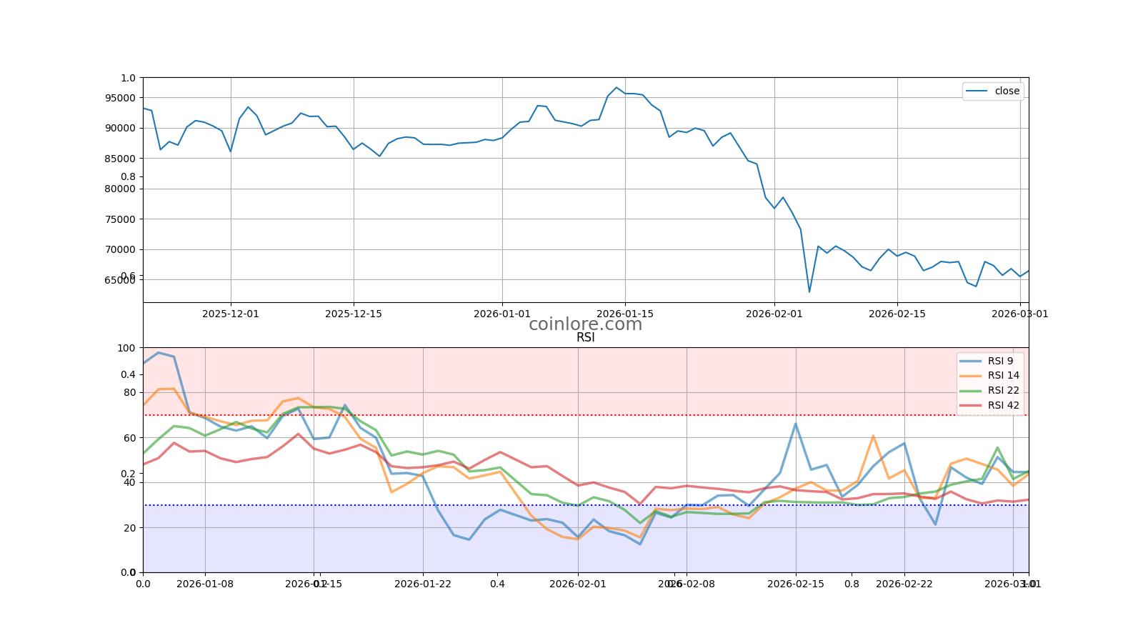 TBTC RSI indicator
