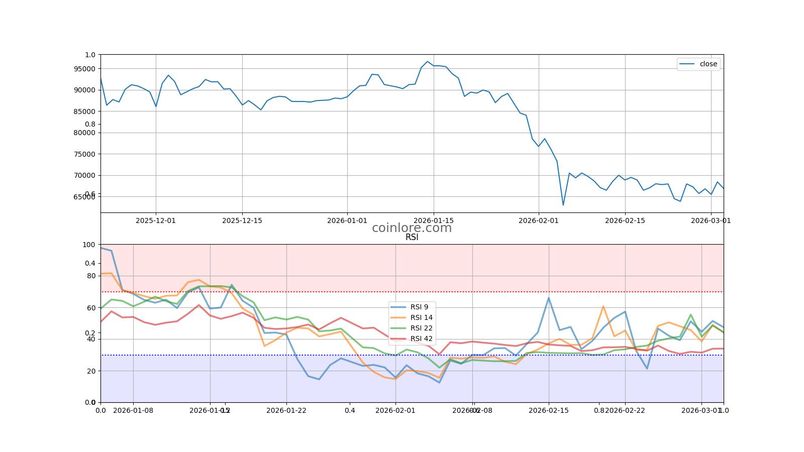 TBTC RSI indicator