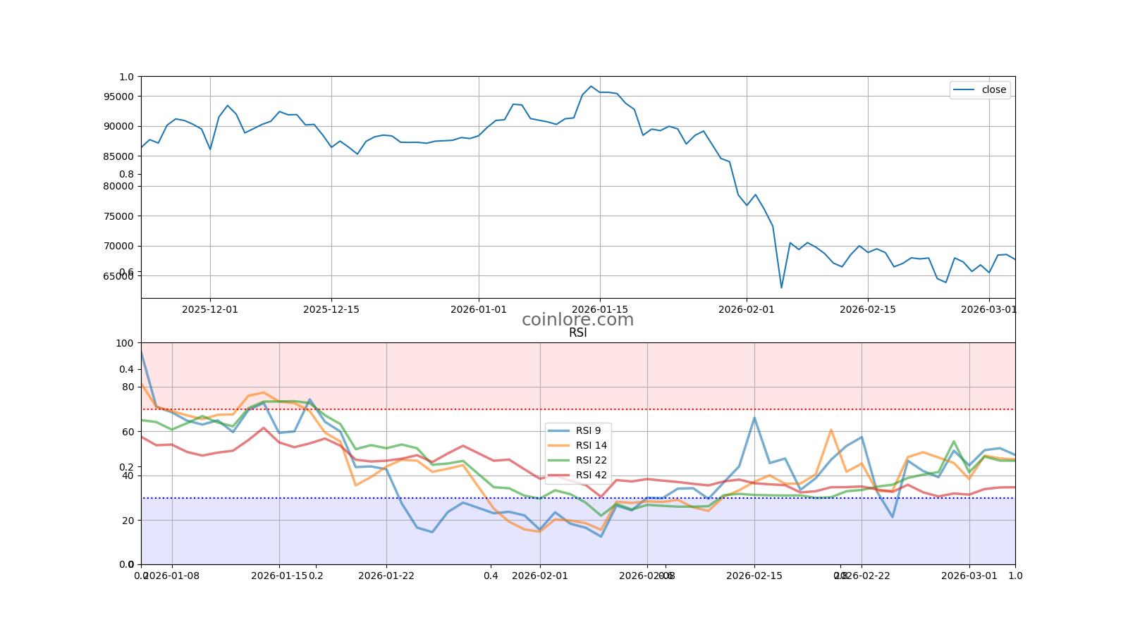 TBTC RSI indicator
