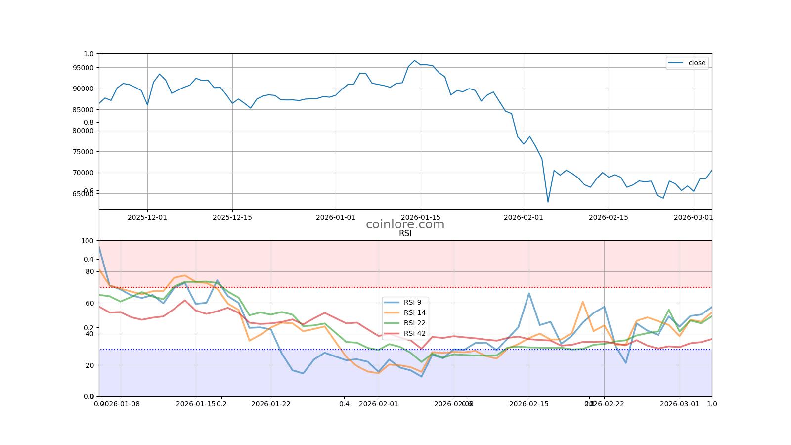 TBTC RSI indicator