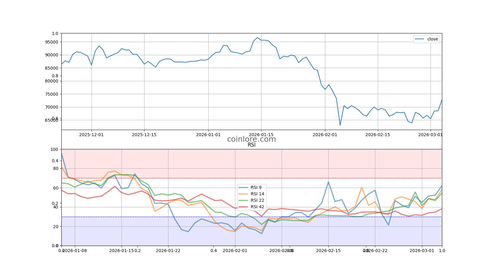 TBTC RSI indicator