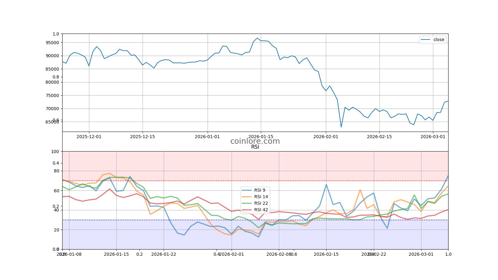 TBTC RSI indicator
