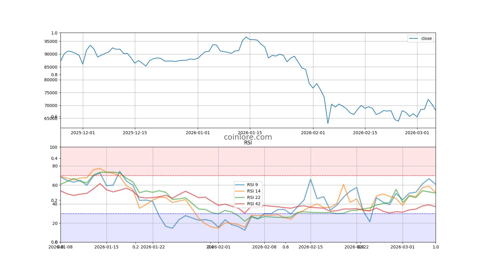 TBTC RSI indicator