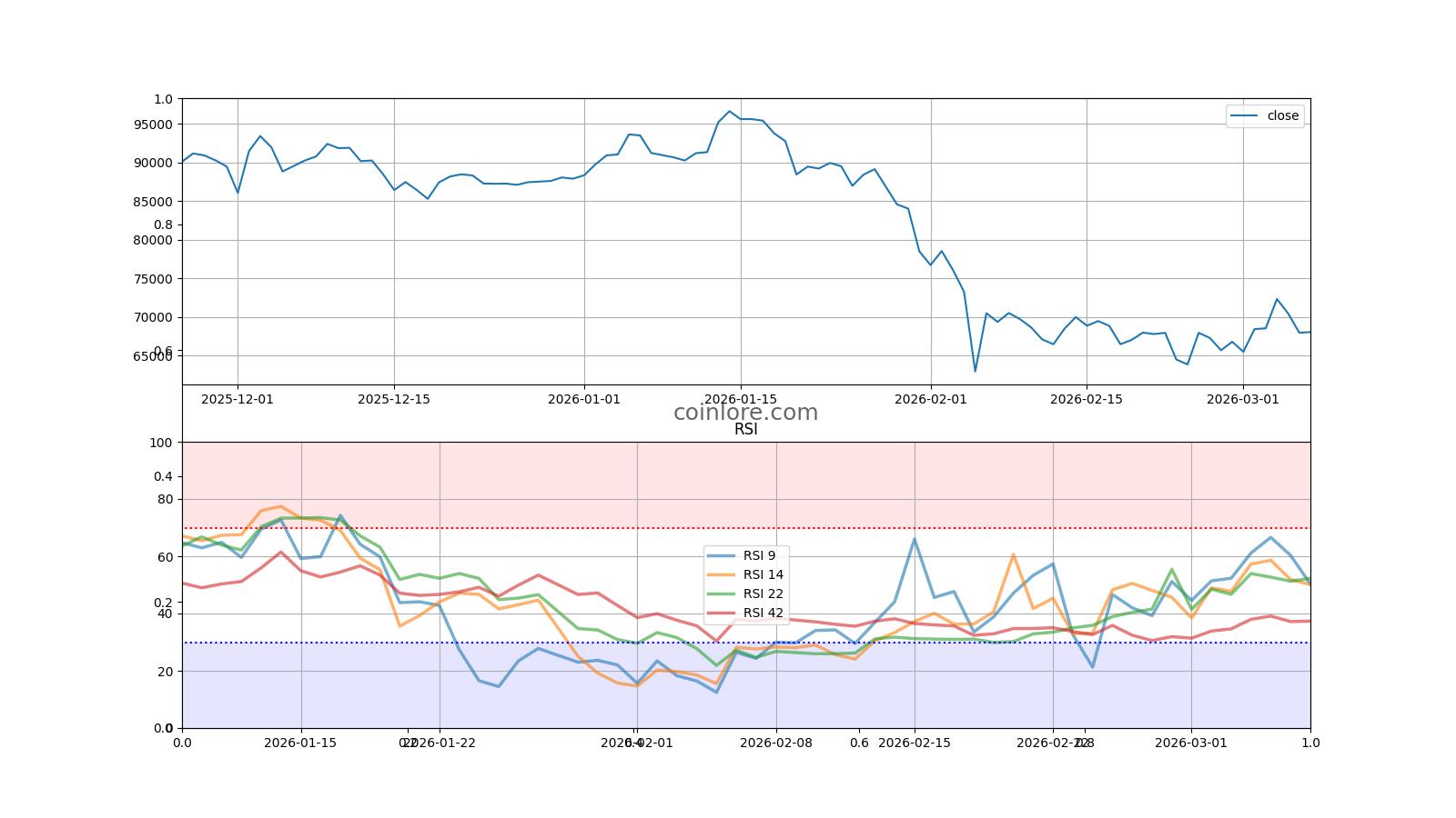 TBTC RSI indicator