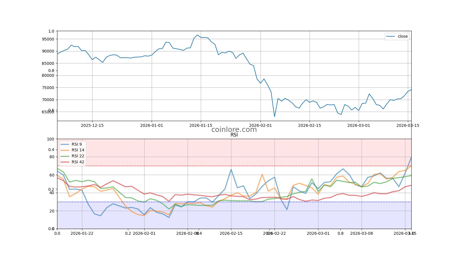 TBTC RSI indicator
